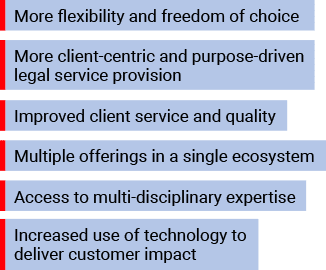 Liberalisation: Reflections on the future of legal service delivery